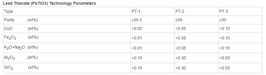 Lead Titanate (PbTiO3) - Richem